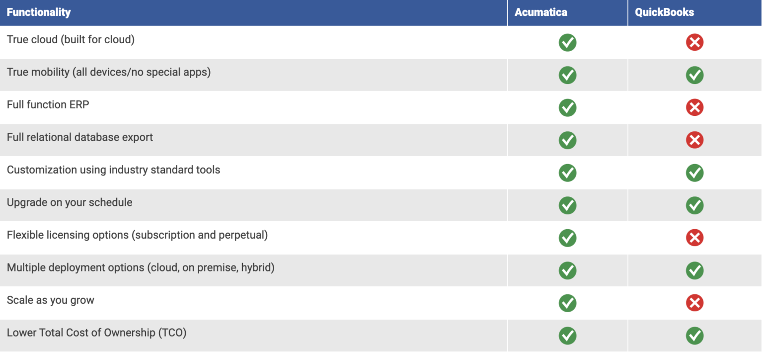 Comparing Acumatica vs QuickBooks