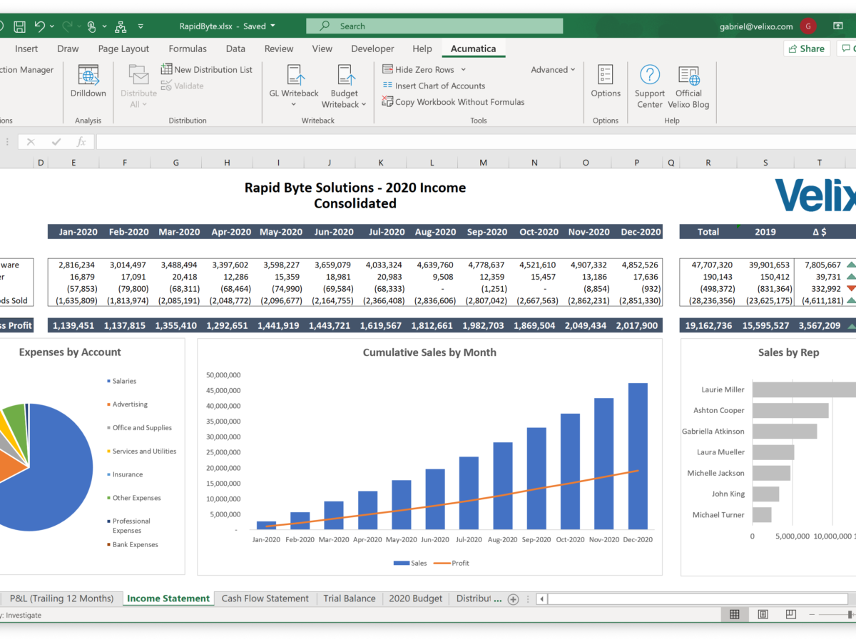 Excel-based reporting for Acumatica powered by Velixo | PC Bennett ...