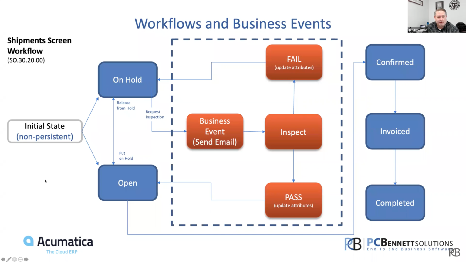 How to Set Up Workflows in Acumatica and Create Notifications | PC ... How to Set Up Workflows in Acumatica and Create Notifications | PC ...