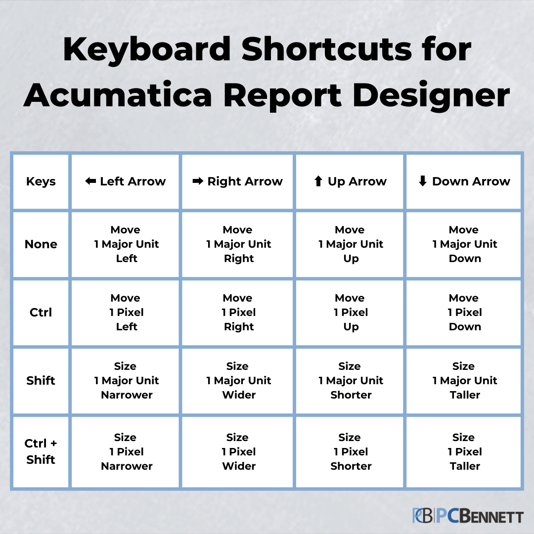 54 Keyboard Shortcuts for Acumatica and Report Designer | PC Bennett ...