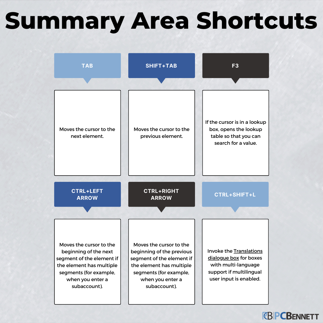 54 Keyboard Shortcuts for Acumatica and Report Designer | PC Bennett Solutions